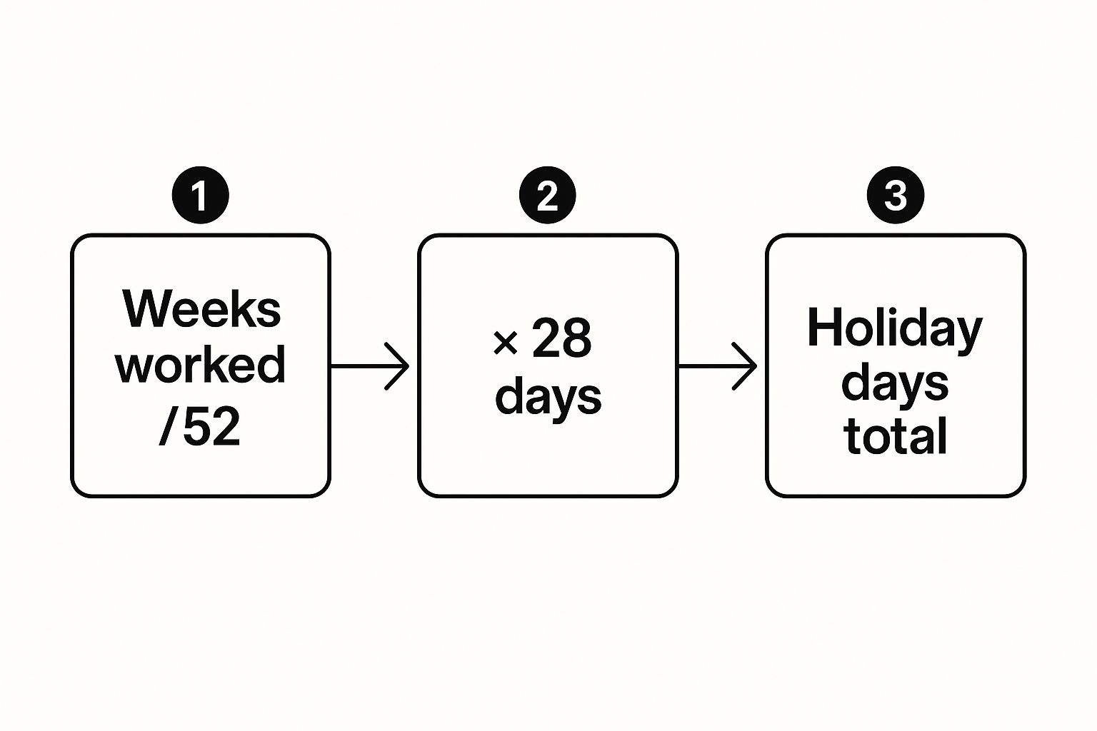 Calculate Holiday Entitlement a Simple UK Guide – Leave Tracker App