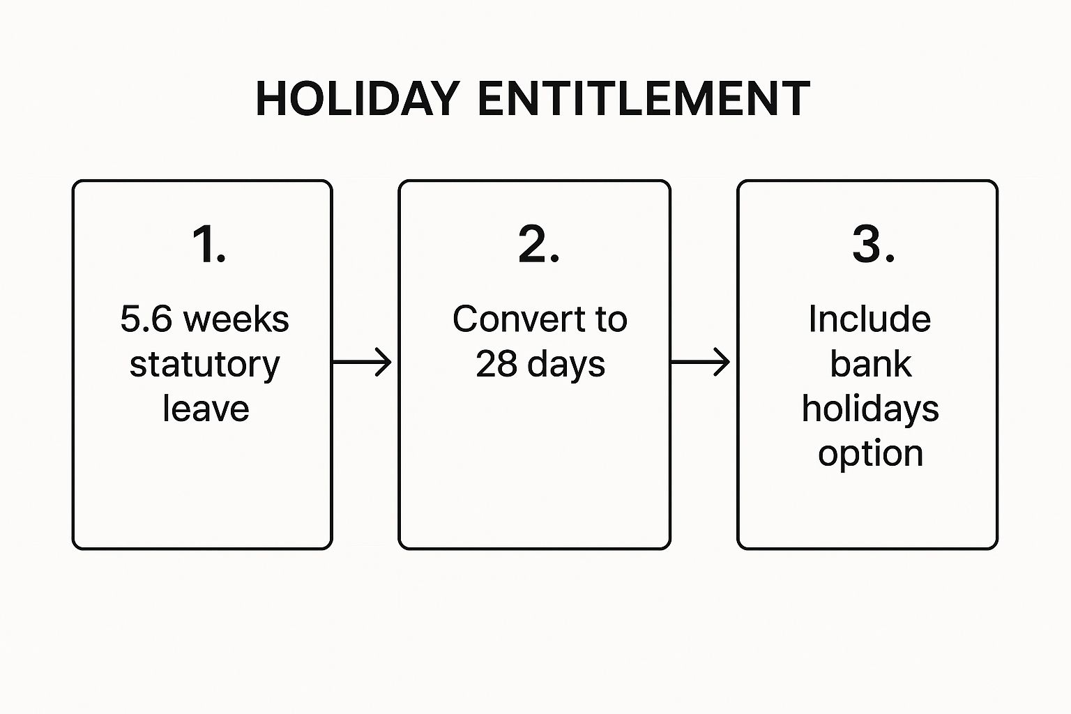 How to Work Out Holiday Entitlement in the UK – Leave Tracker App