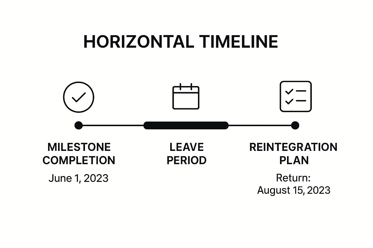 6 Professional Annual Leave Email Templates for 2025