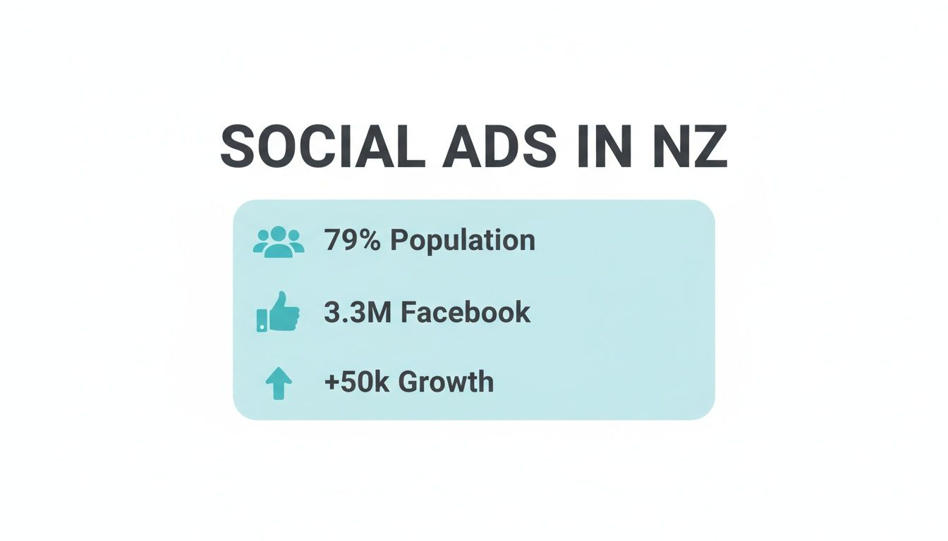 Unlock social media ads: NZ Growth Guide » Award-Winning Creative ...