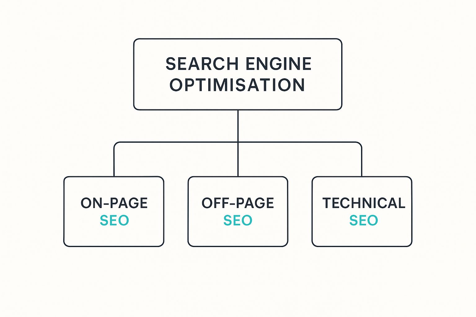 What Is Search Engine Optimization for NZ Businesses » Award-Winning ...