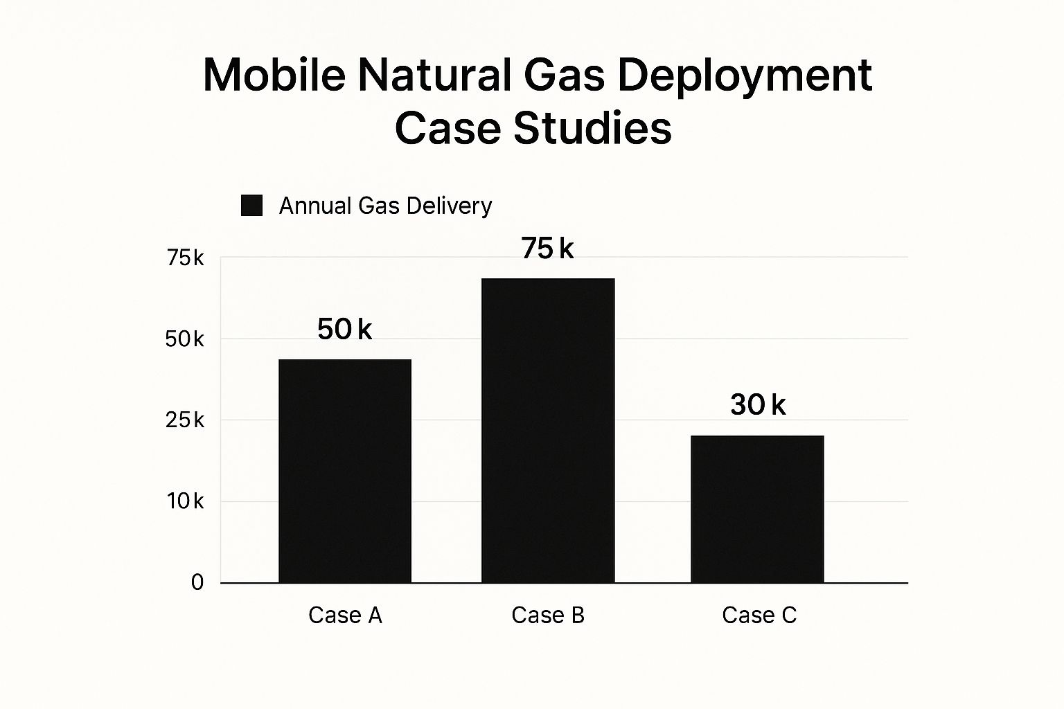 Mobile Natural Gas A Complete Guide