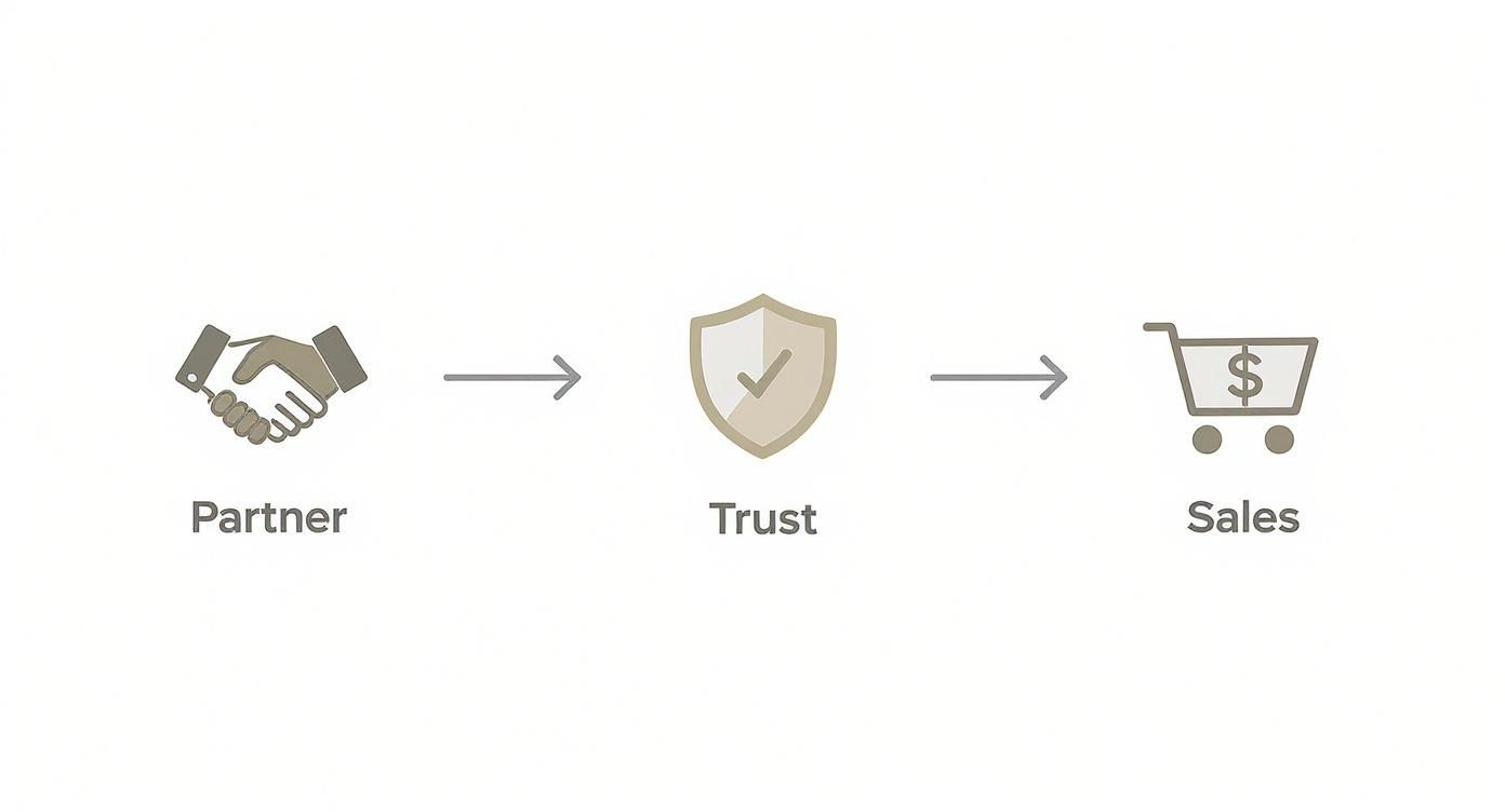 A Practical Guide to Influencer Marketing for Etsy Sellers