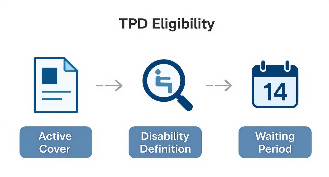 What Is a TPD Claim and How Does It Work