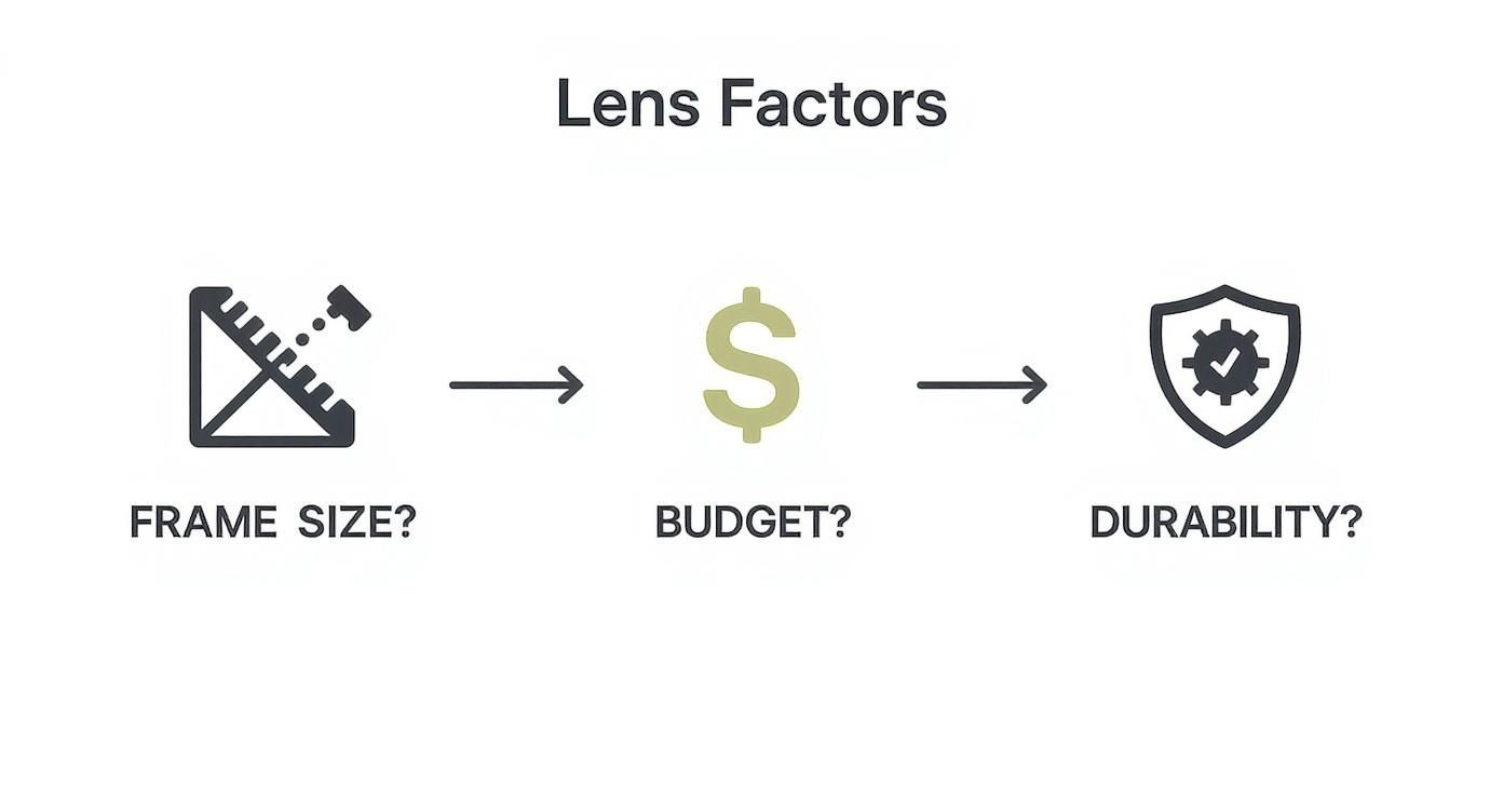 No Line Bifocals vs Progressive Lenses Showdown