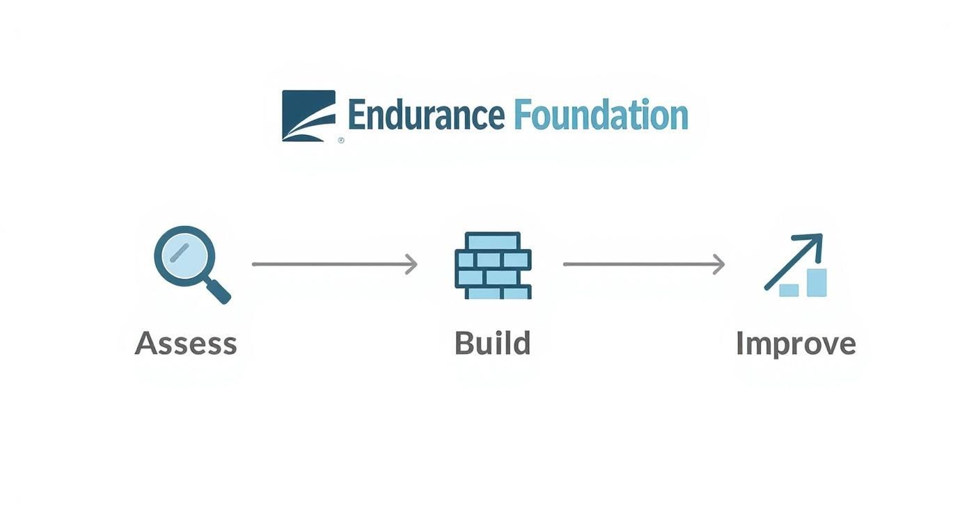How To Improve Running Endurance: A Practical Guide