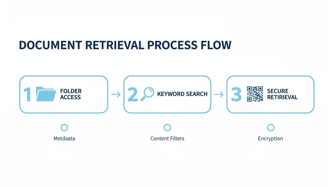 Where to Store Important Documents A Complete Guide - Vorby Blog