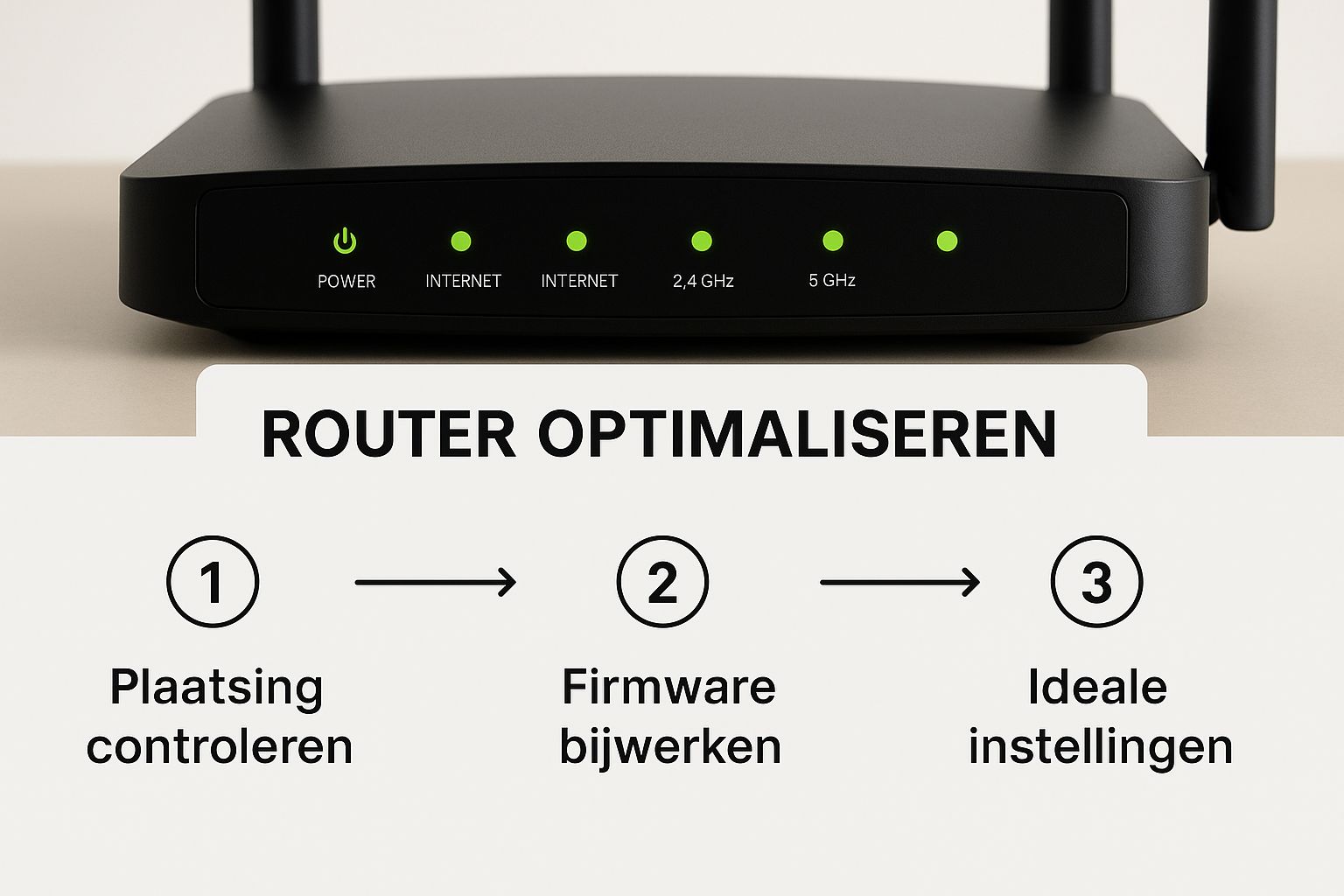 Internet valt steeds weg? Echte oplossingen die werken - Klantenservice ...