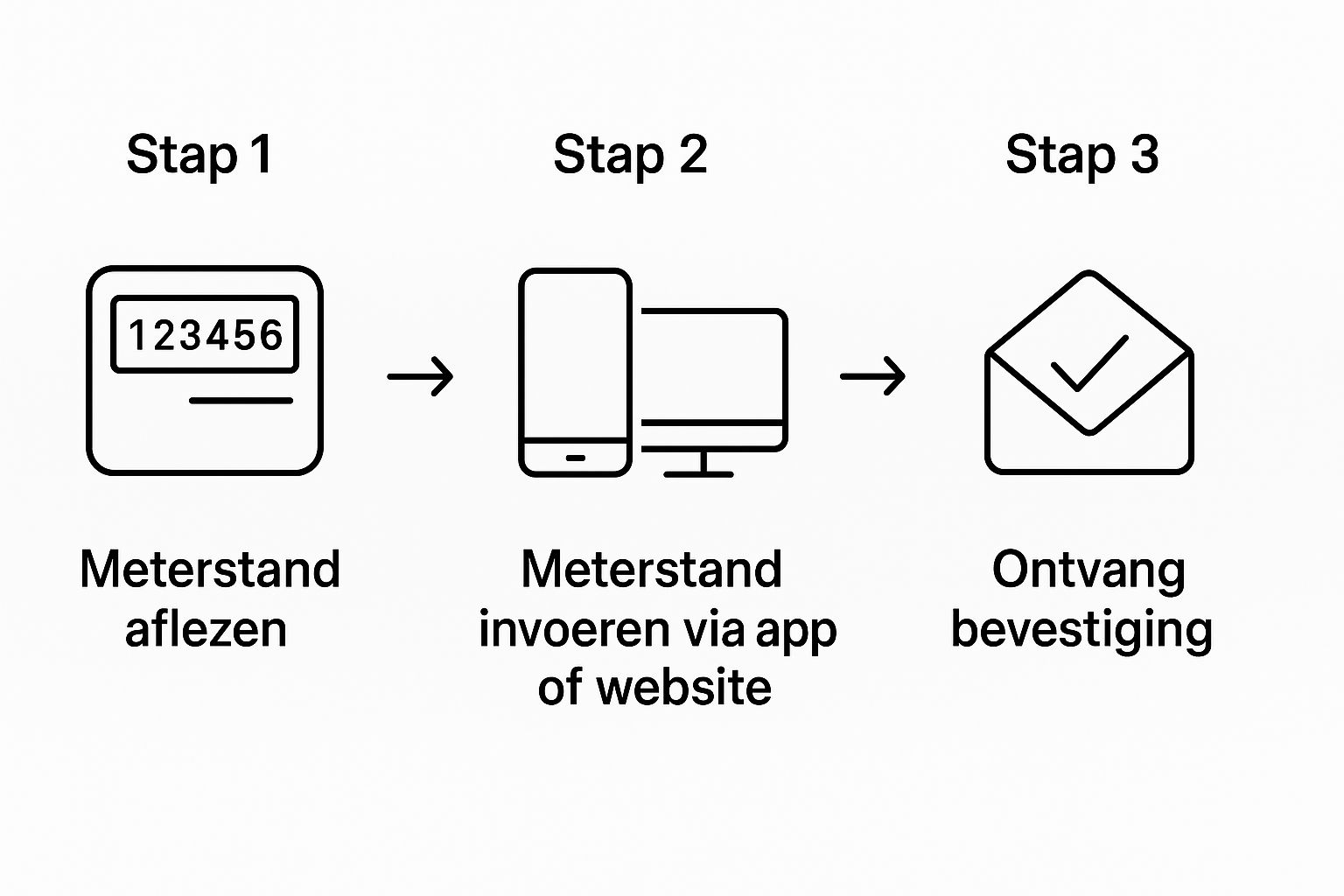 Vitens meterstand doorgeven in een handomdraai - Klantenservice Spot