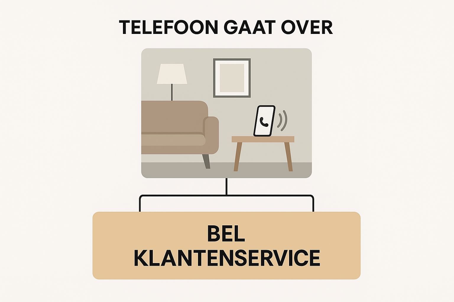 Telefoonnummer Ziggo Klantenservice: Bel Slim & Kort Wachten Klantenservice? | Bel 035-2046666