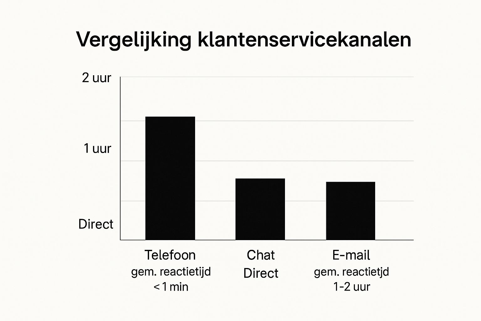 Telefoonnummer Vitens klantenservice: direct contact & hulp - Klantenservice Spot