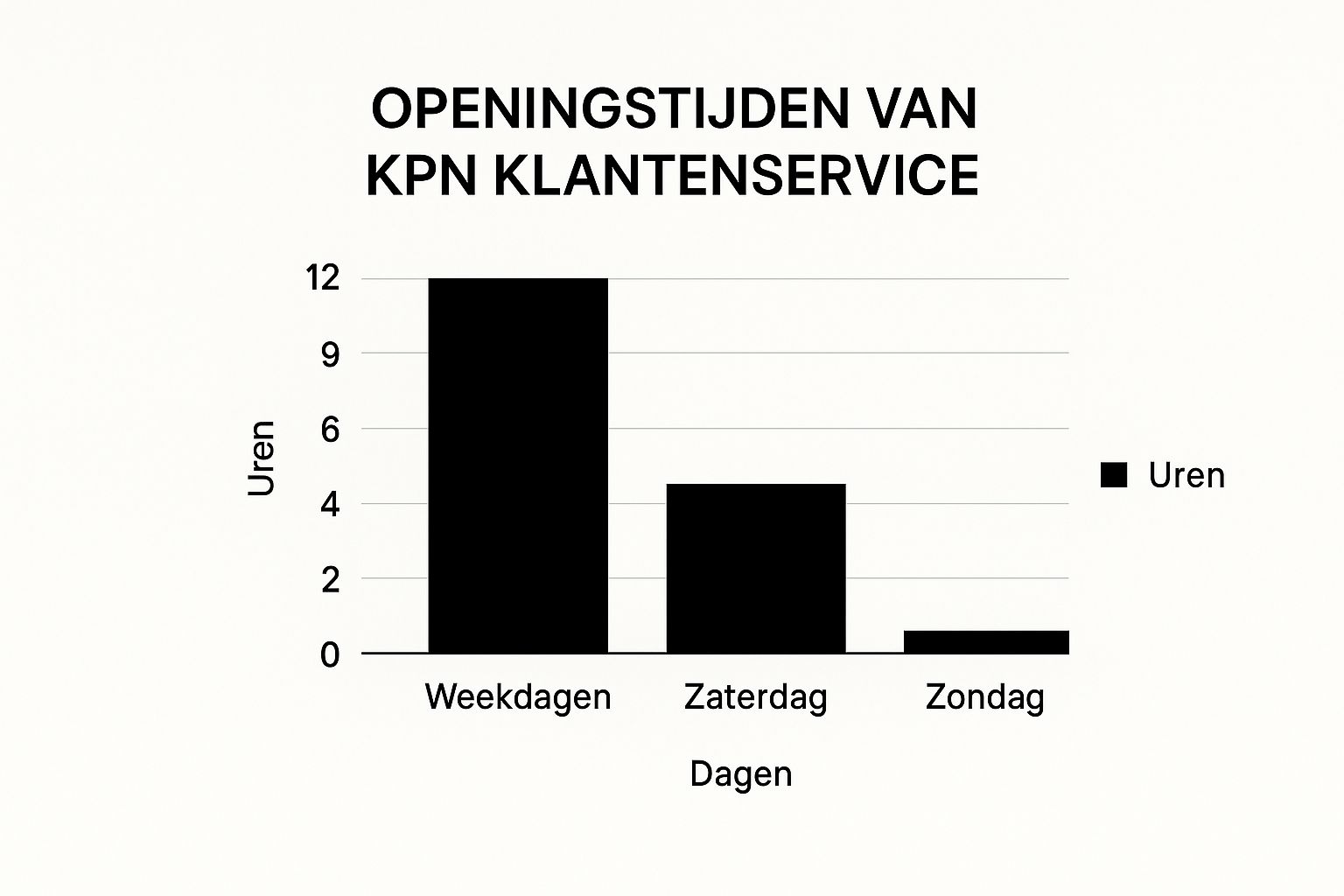 KPN Klantenservice Bellen: Snel en Eenvoudig Contact Maken ...