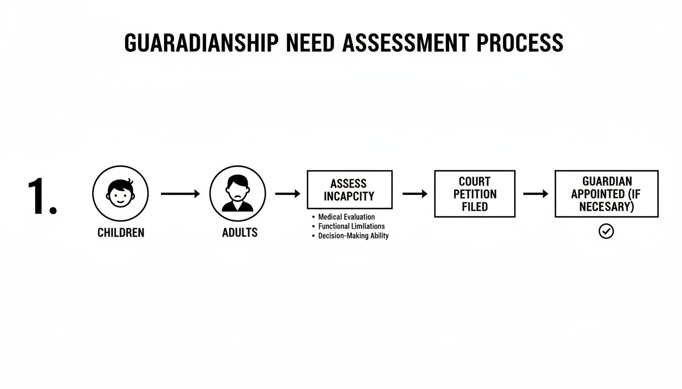 A Simple Guide to Legal Guardianship in Arkansas
