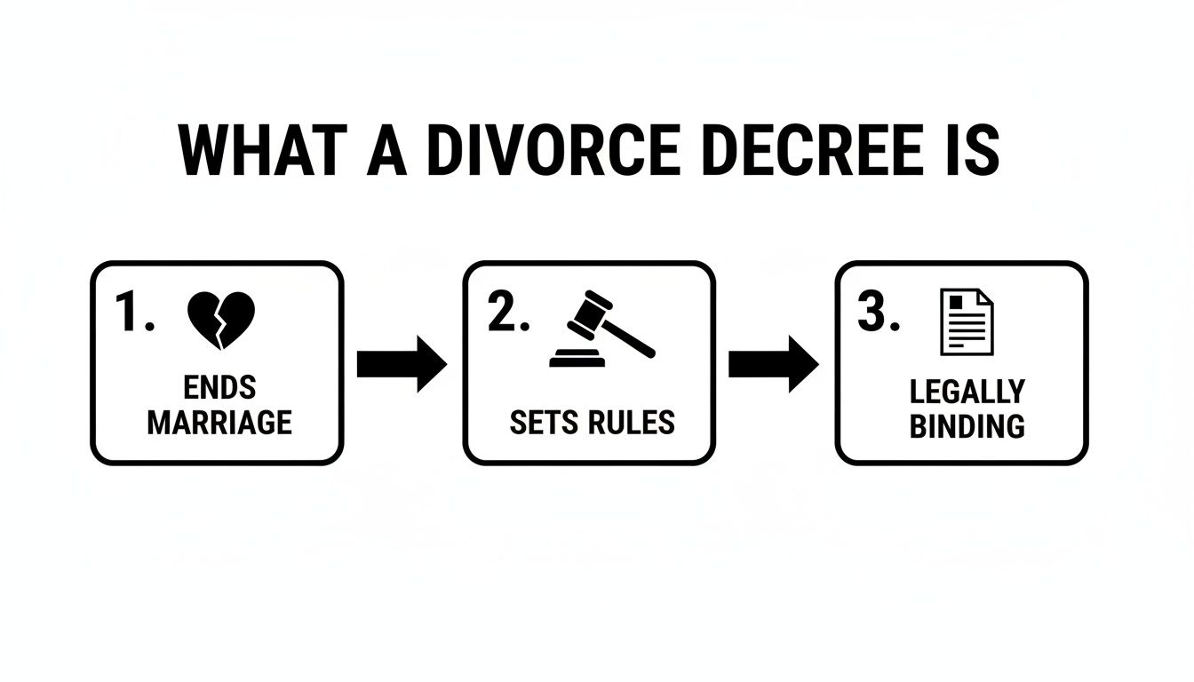 Your Guide to a Divorce Decree in Arkansas