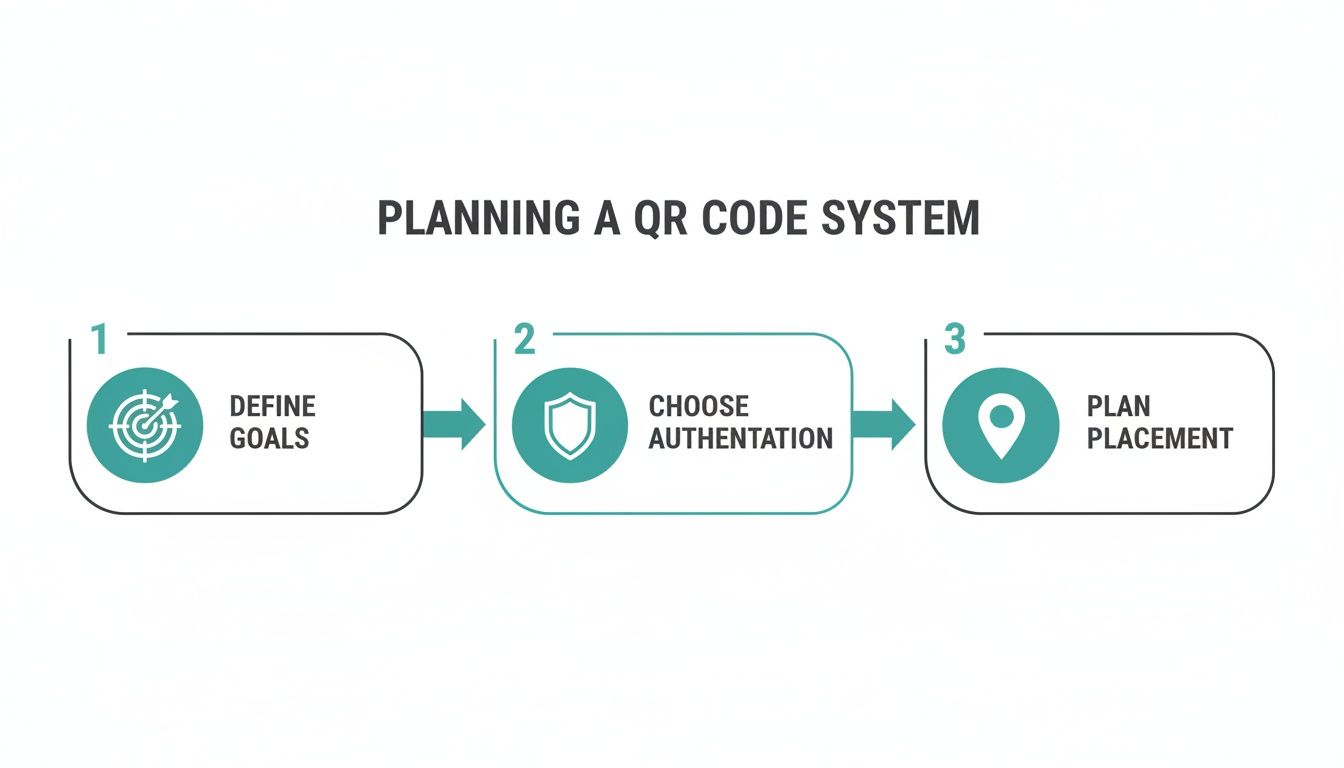 Deploying a QR Code Check In System with Cisco Meraki