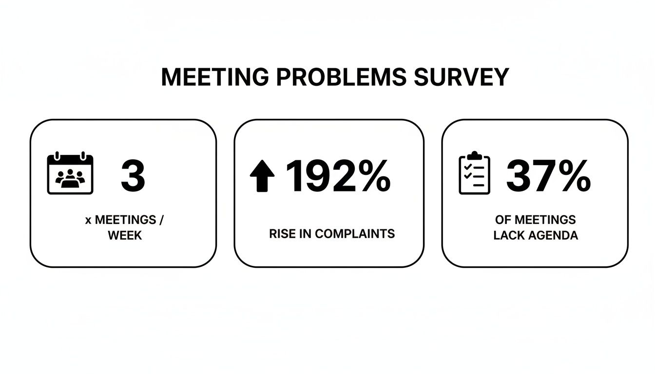 How to Summarize a Meeting and Capture Every Key Detail