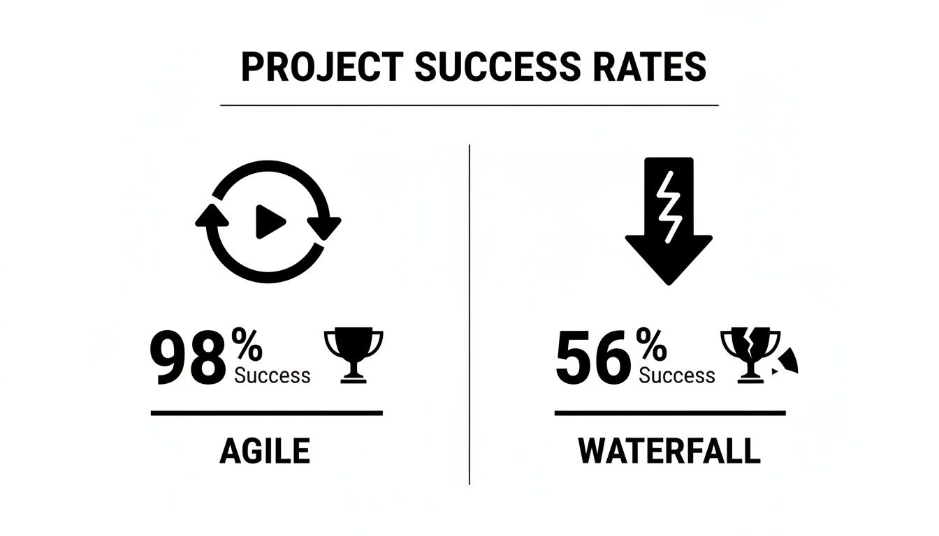 The Core Benefits of Agile Software Development | Zest