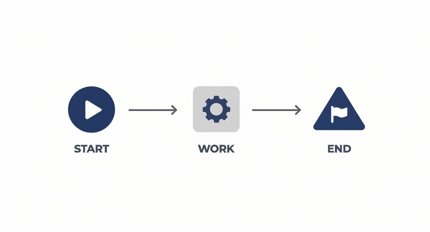 Calculating Cycle Times for Software Teams | Zest