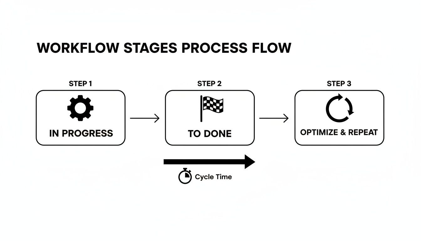 Mastering Cycle Time Calculations to Ship Code Faster | Zest