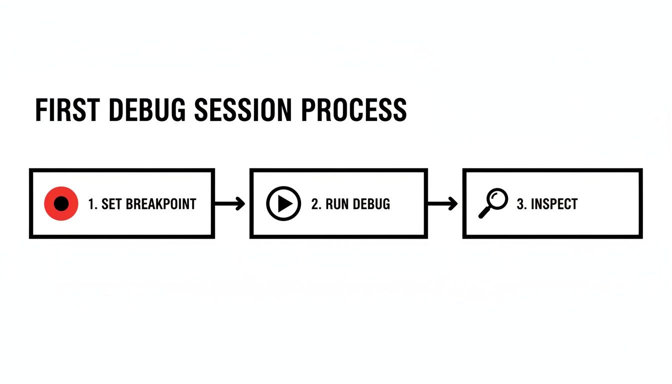 A Developer's Guide to Debugging with Visual Studio Code | Zest