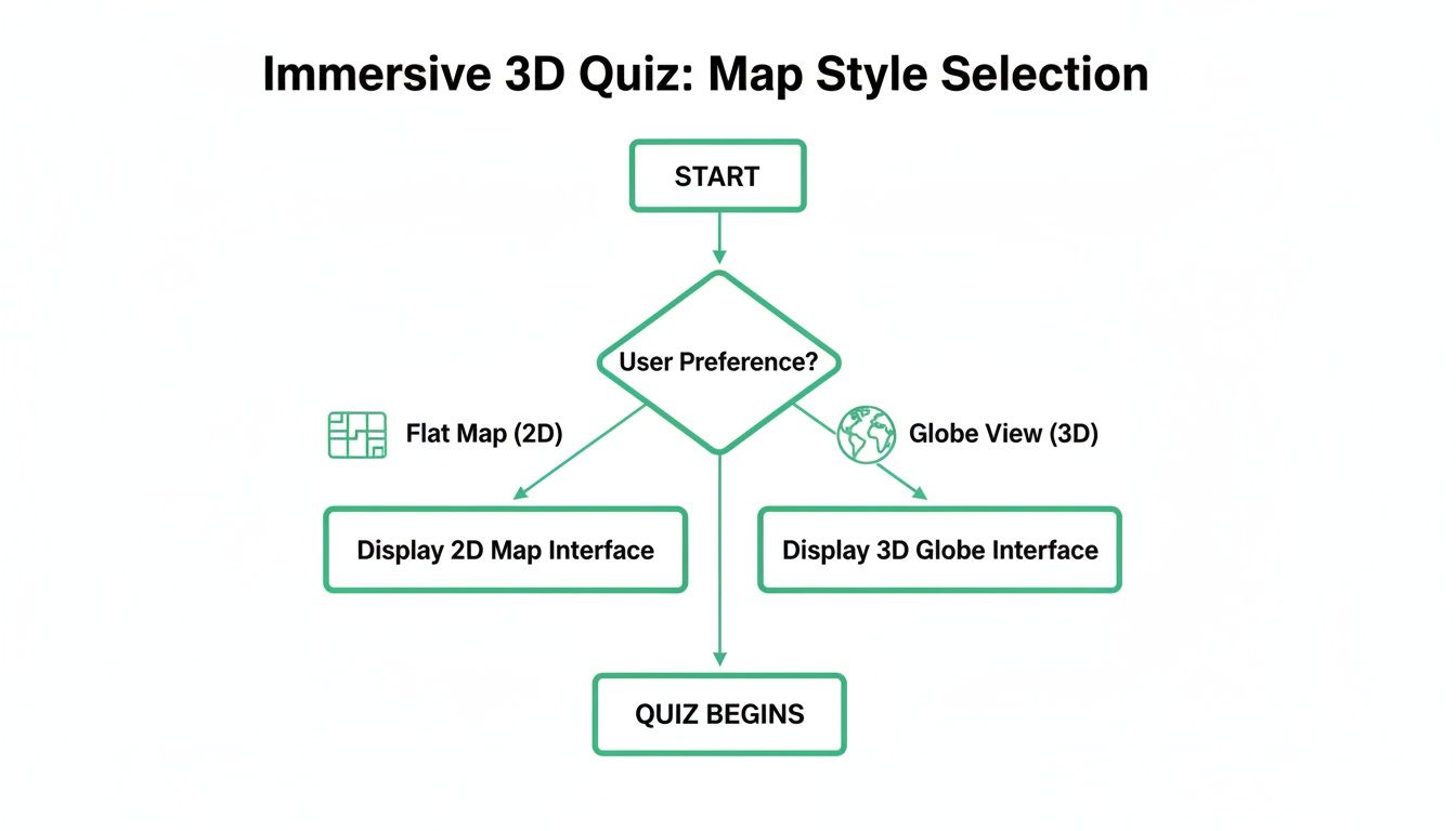 Map Quiz Creator: Build Immersive Geography Quizzes | EarthChasers Blog ...