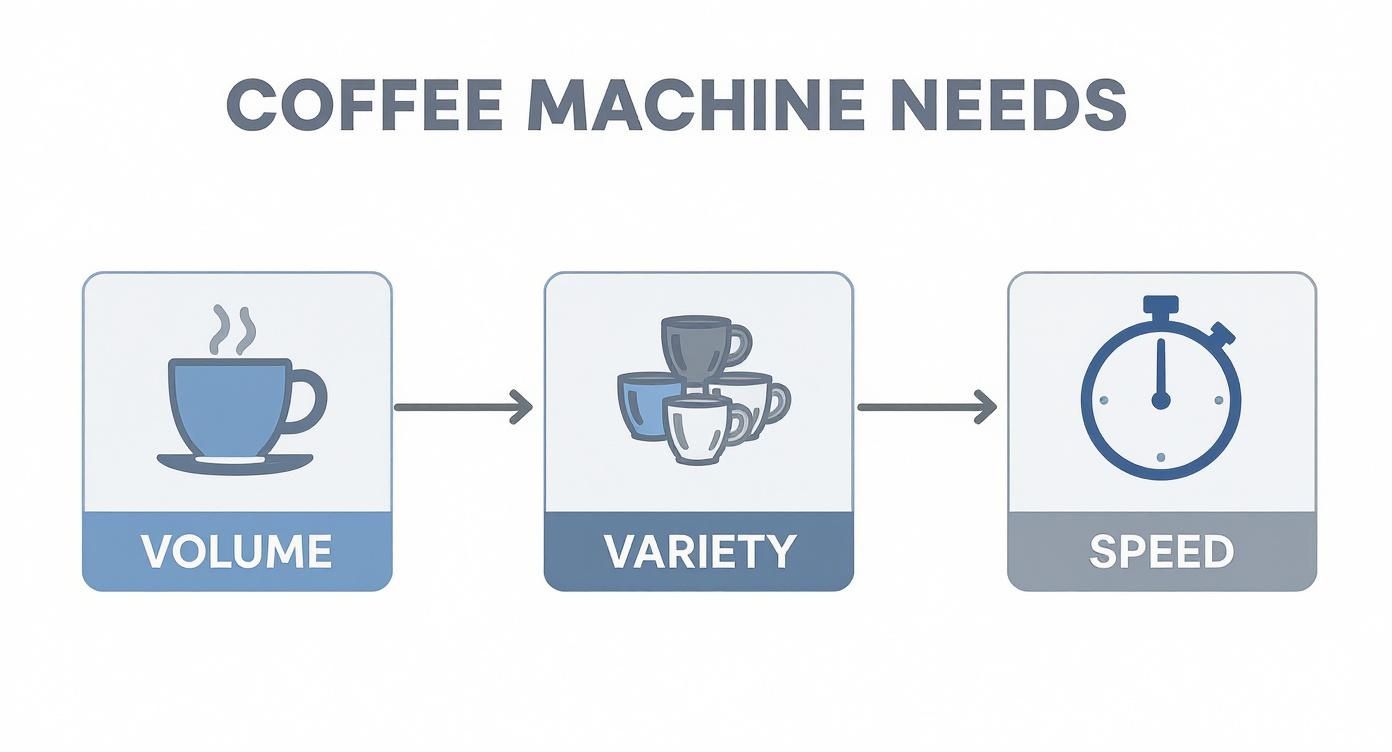 Choosing the Best Bean to Cup Coffee Machine for Your Business – Ue ...