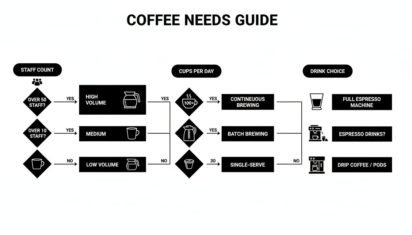 Coffee Machine Rental for Office: Elevate Productivity and Culture – Ue ...