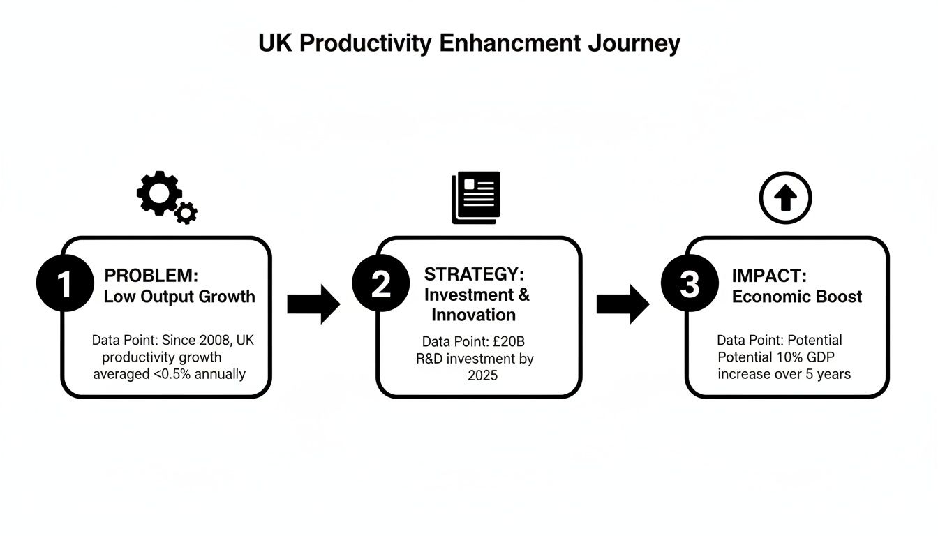 How to Improve Workplace Productivity: Simple, Actionable Strategies T – Ue Coffee Roasters