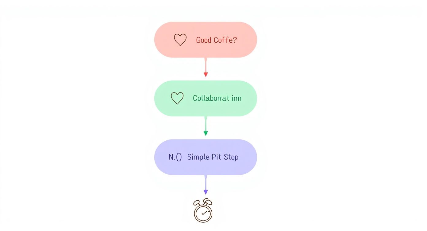 Inspiring Office Coffee Solutions: A Modern Guide – Ue Coffee Roasters