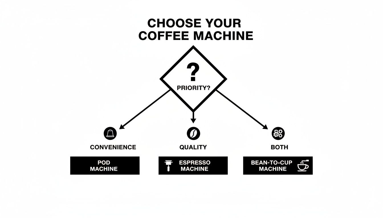 Choosing Your Commercial Coffee Machine A Complete Guide – Ue Coffee ...