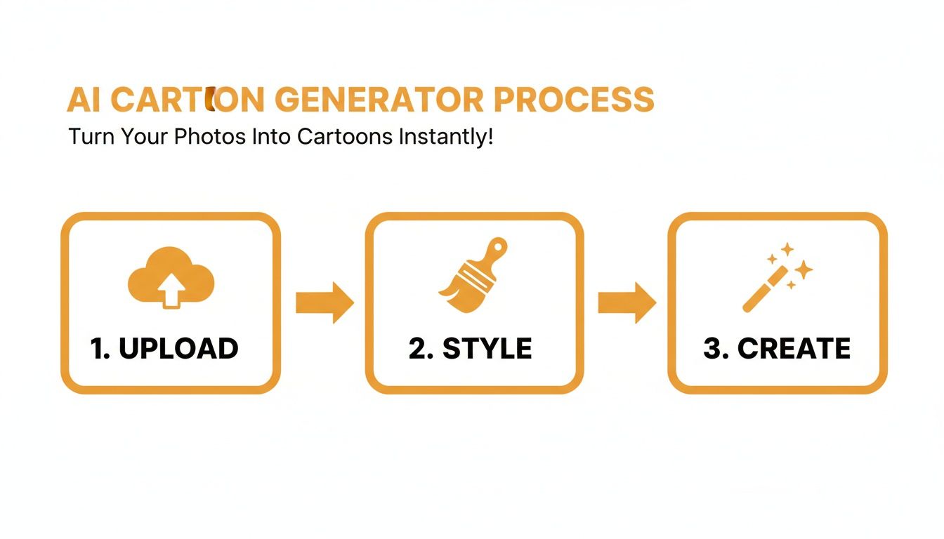 Your Guide to the Best AI Cartoon Image Generator - Tooncraft.ai