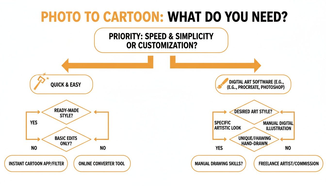 Convert Photo to Cartoon Free The Ultimate Guide - Tooncraft.ai