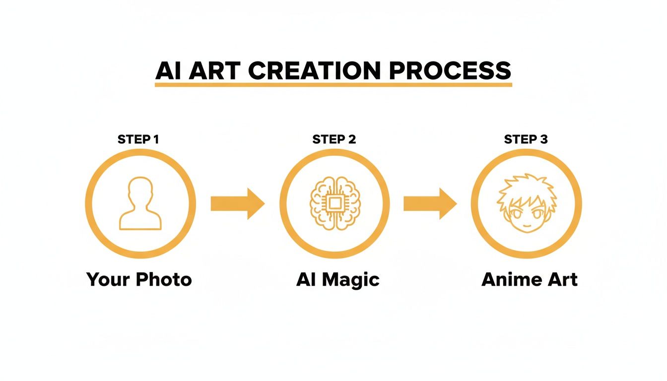 Anime AI Art Your Ultimate Guide to Creating Stunning Portraits ...