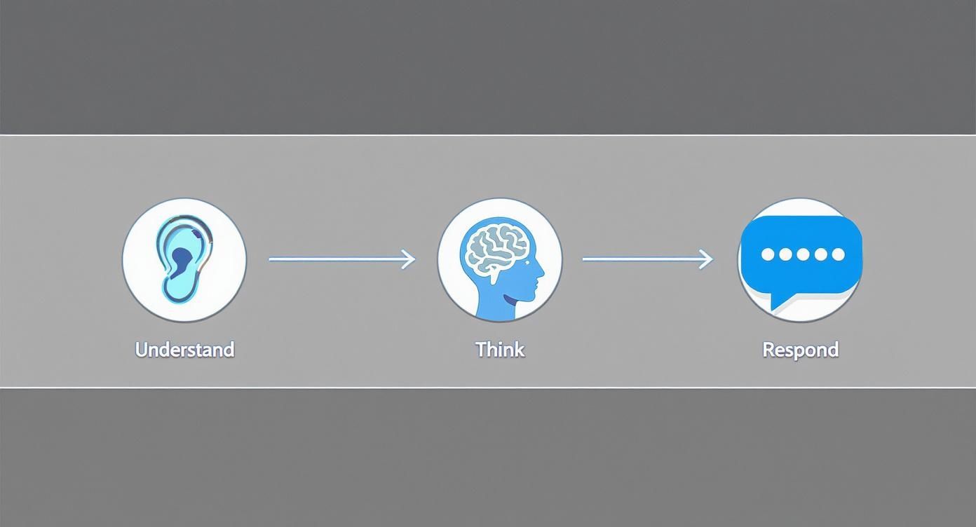 What Is Conversational AI? Your Ultimate Guide to AI That Actually ...