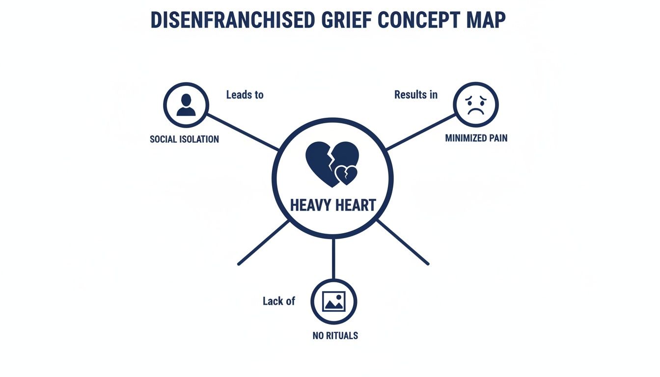 Why Losing a Pet Hurts So Much: Understanding Pet Loss Grief