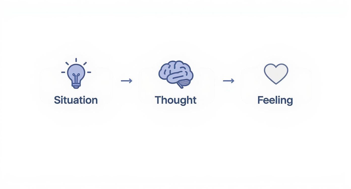Master Your Mind with a Cognitive Therapy Thought Record