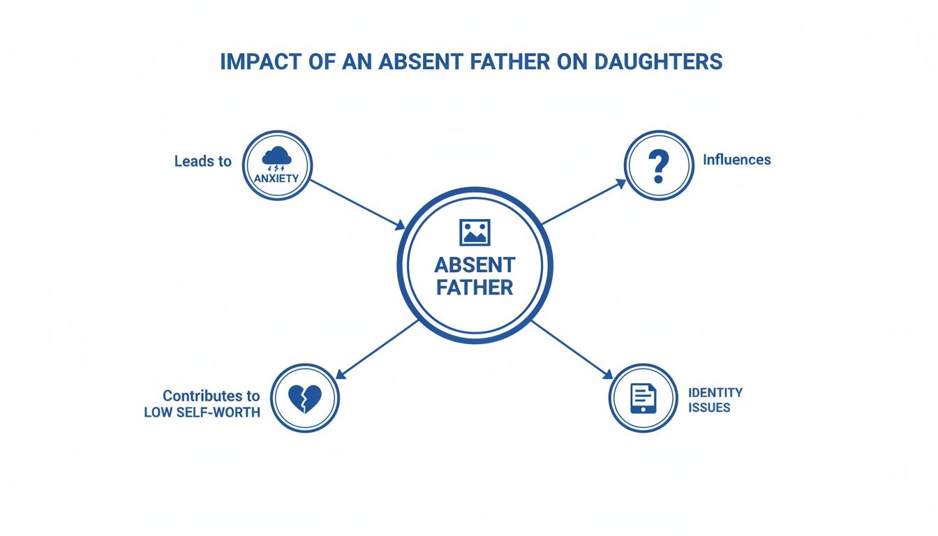 Healing the Father Wound: Understanding the Effects of an Absent Father ...
