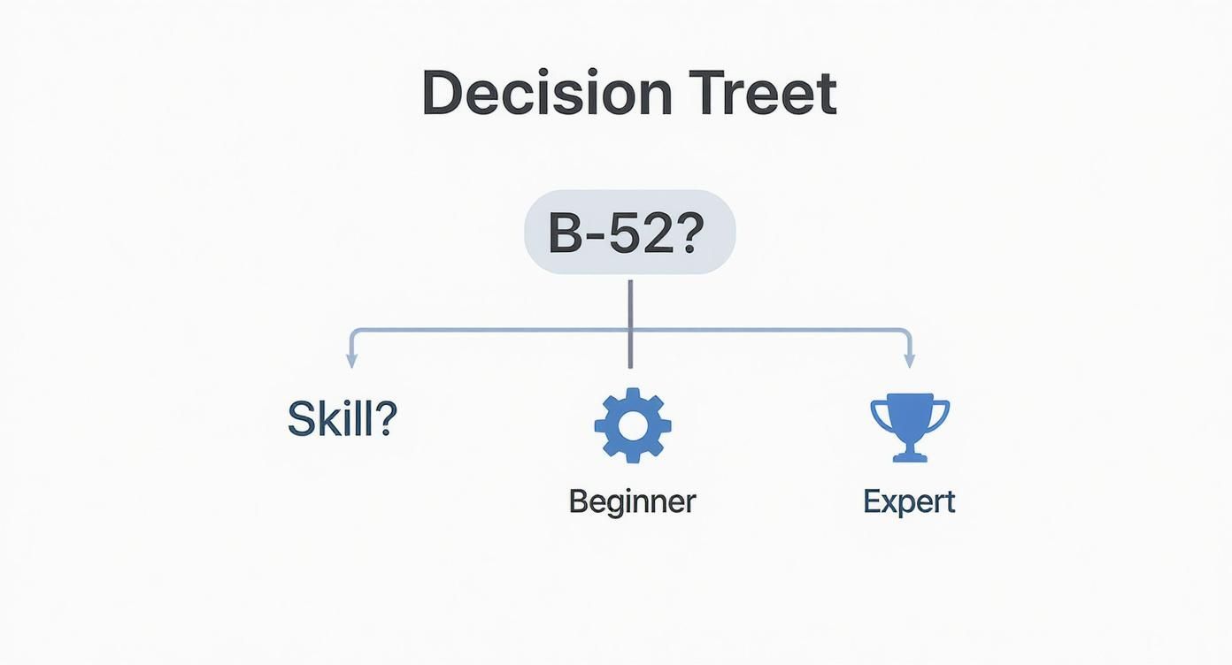 B-52 Bomber Plastic Model Kit A Complete Guide – Fusion Scale Hobbies