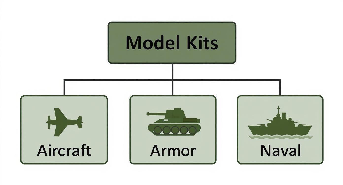 A Guide to World War 2 Model Kits – Fusion Scale Hobbies