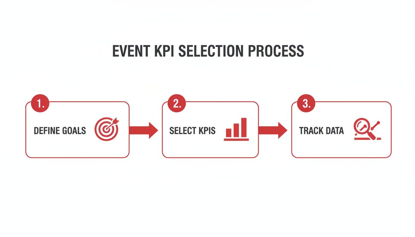 How to Measure Event Success Like a Pro