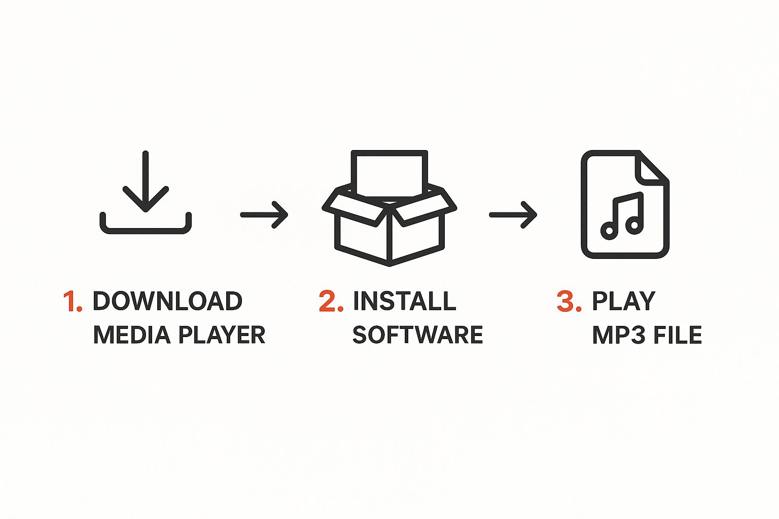 How to Play MP3 Files on Any Device – Tape Eater