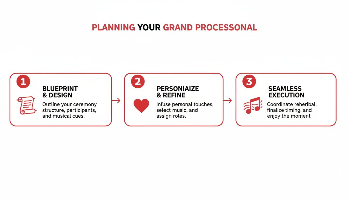 The Standard Wedding Processional Order A Step-by-Step Guide