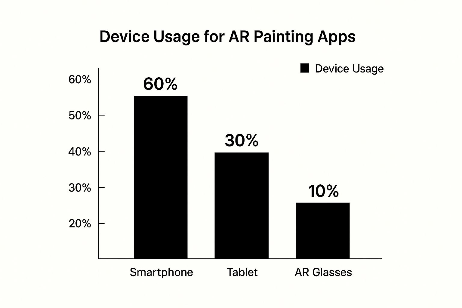 Augmented Reality Painting: Master AR Art Creation Guide - VibeCoding Blog