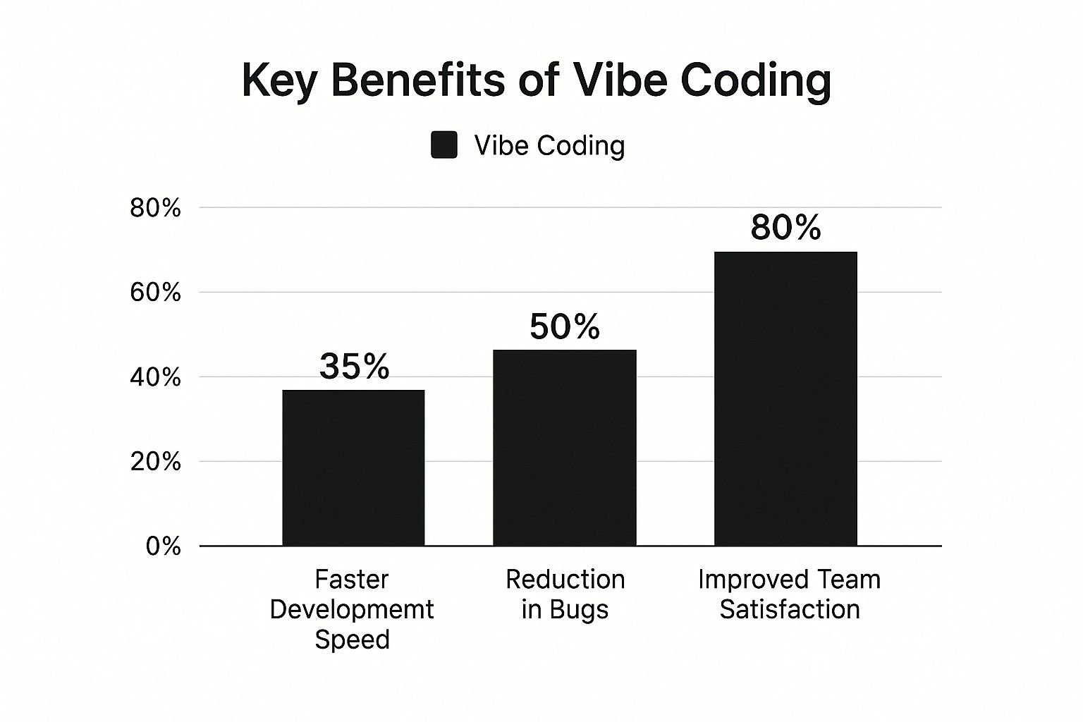 What Is Vibe Coding? Human Touch in AI Development - VibeCoding Blog