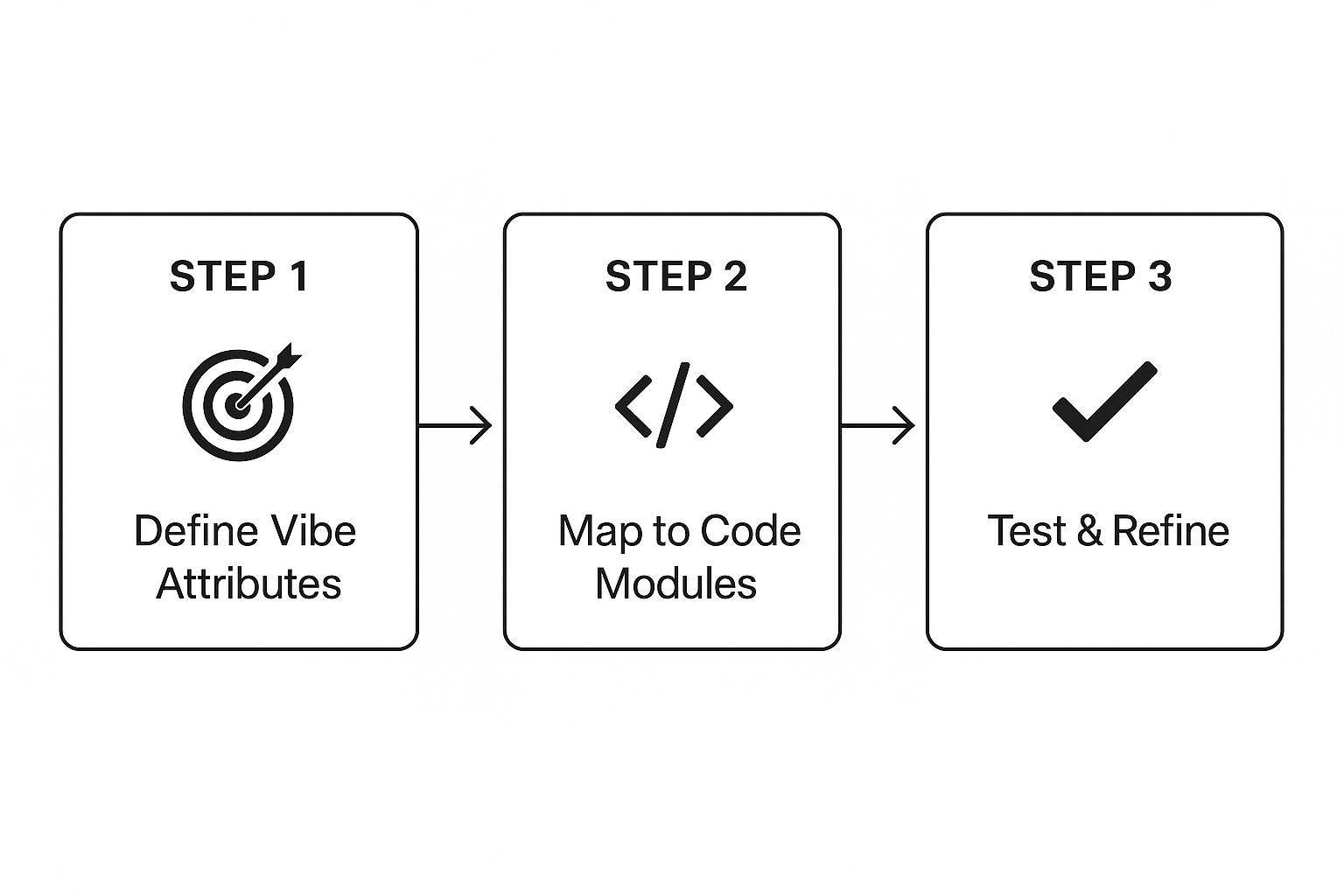 What Is Vibe Coding? How It’s Transforming Software Dev - VibeCoding Blog