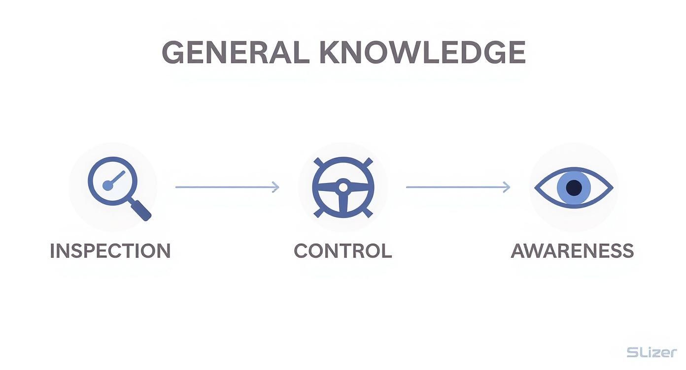 The Ultimate Class A CDL Permit Study Guide - PatriotCDL