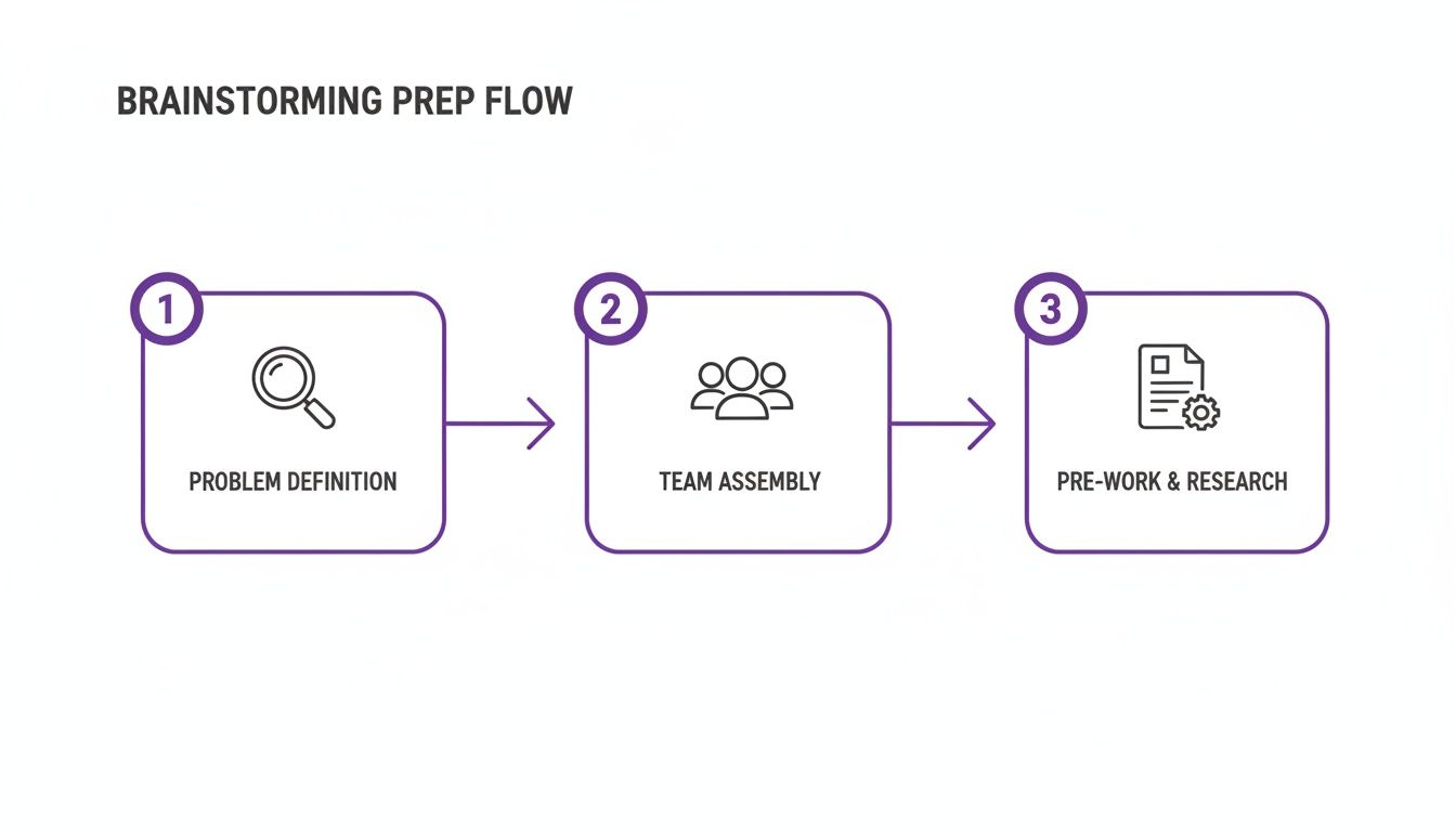 A Modern Guide to Brainstorming in a Group for Remote Teams - Remote Sparks