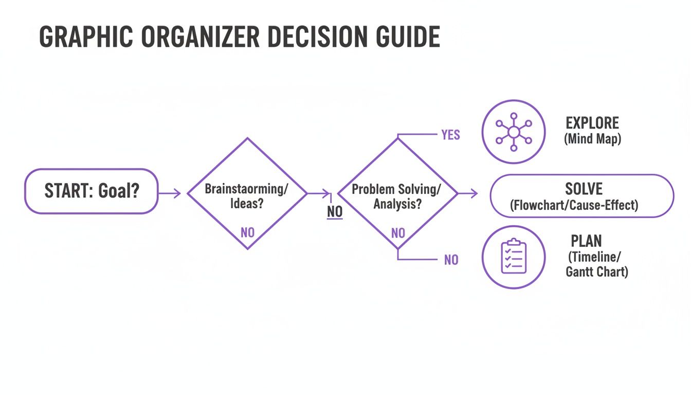 Graphic Organizers Brainstorming for Remote Teams - Remote Sparks
