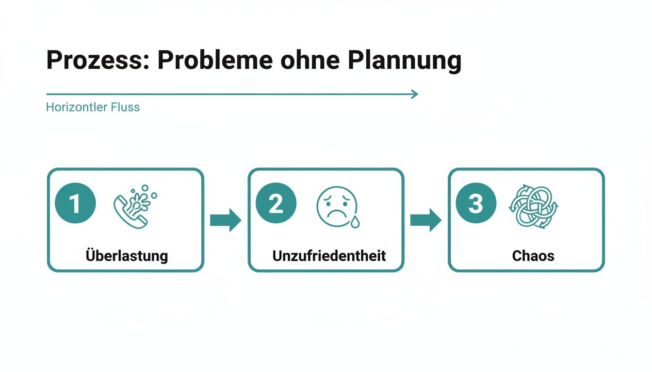 Effektive Einsatzplanung im Call Center für bessere Ergebnisse und ...