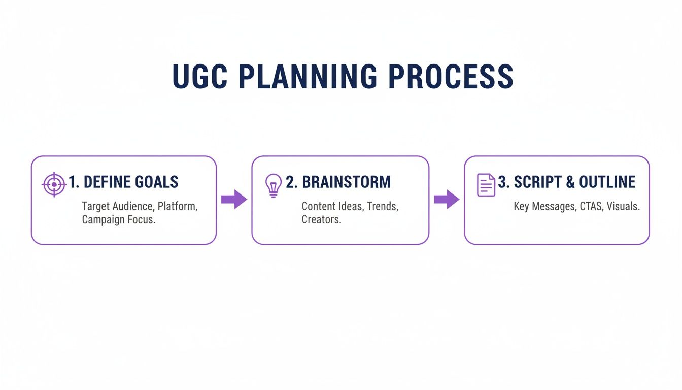 A Practical Guide on How to Make UGC That Sells